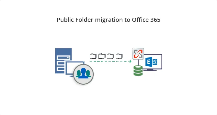 How to migrate Public folders to Office 365?